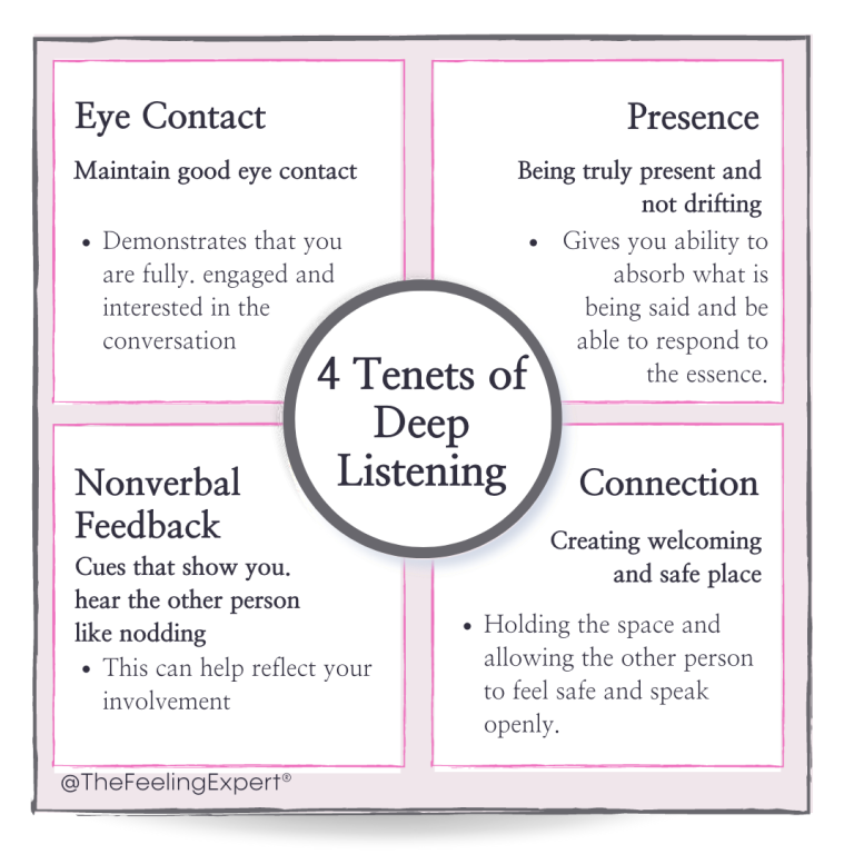 Deep Listening: 4 Tenets to Enhance Your Relationships – Psychotherapy ...